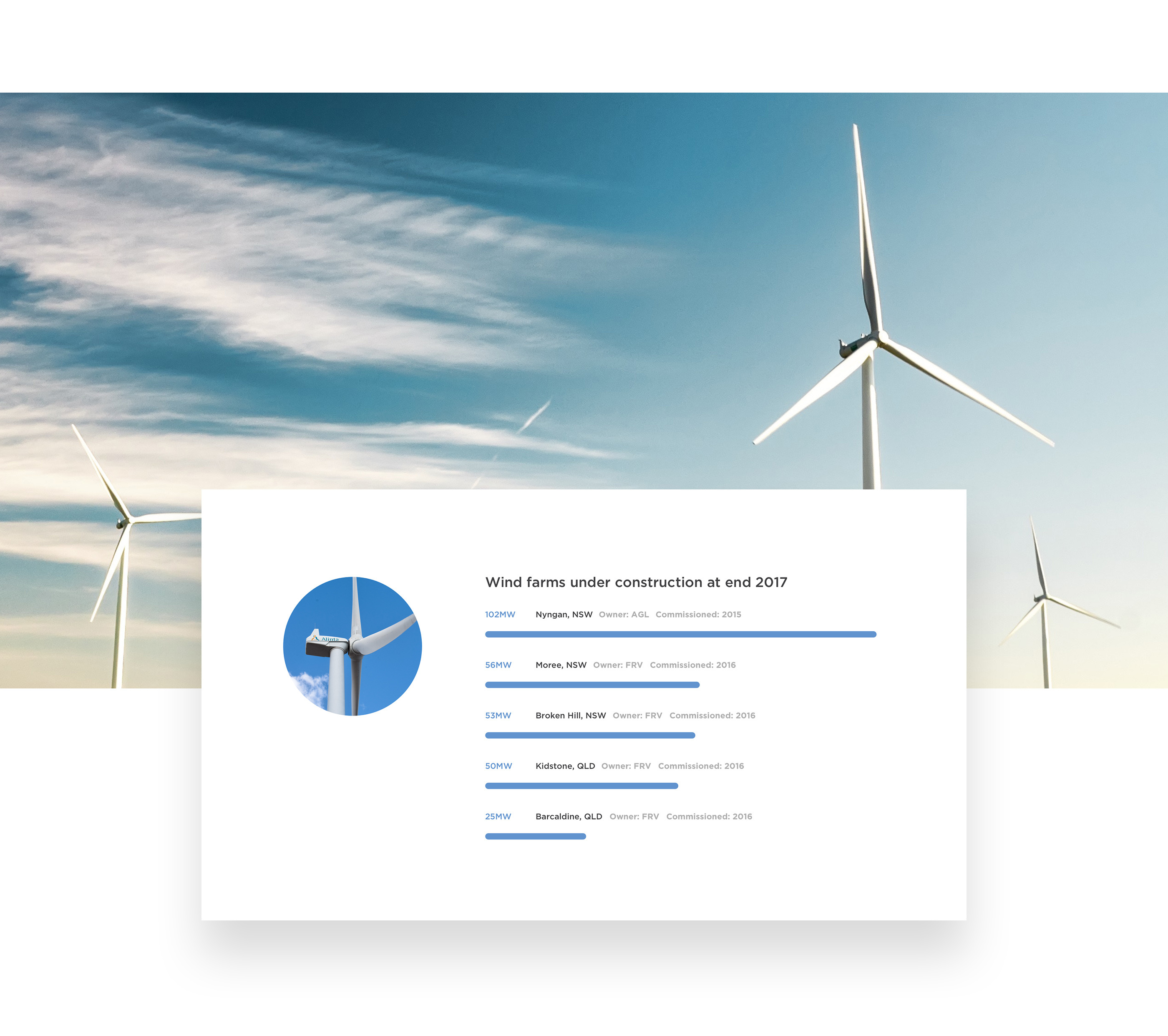 Evolution 7: Clean Energy Council - Evolution 7